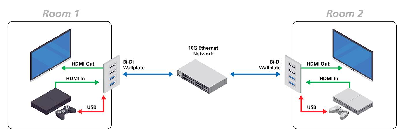 HDMI Wall Plates | Semtech