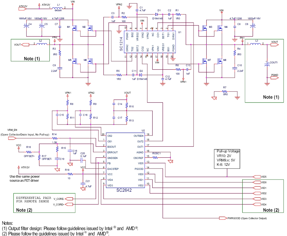 SC2642 | Multi-Platform Two-Phase PWM Controller | Semtech