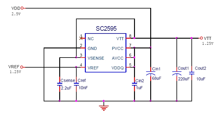SC2595 | Integrated Linear DDR Termination Regulator | Semtech