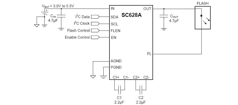 SC628A | Charge Pump LED Driver 1000mA Flash + I2C Interface | Semtech