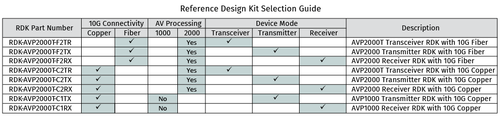 AVP2000T Pro AV Processor | Semtech