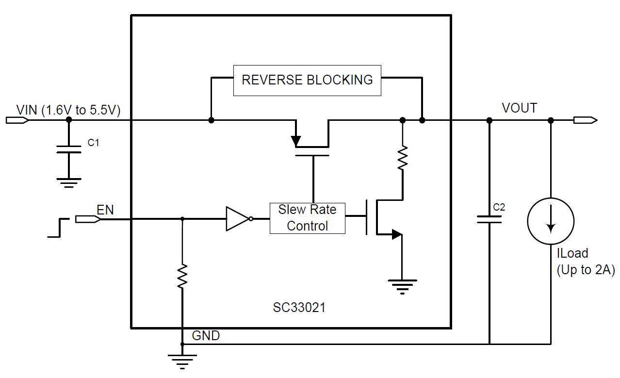 SC33021 | 2A Load Switch with Reverse Current Blocking | Semtech